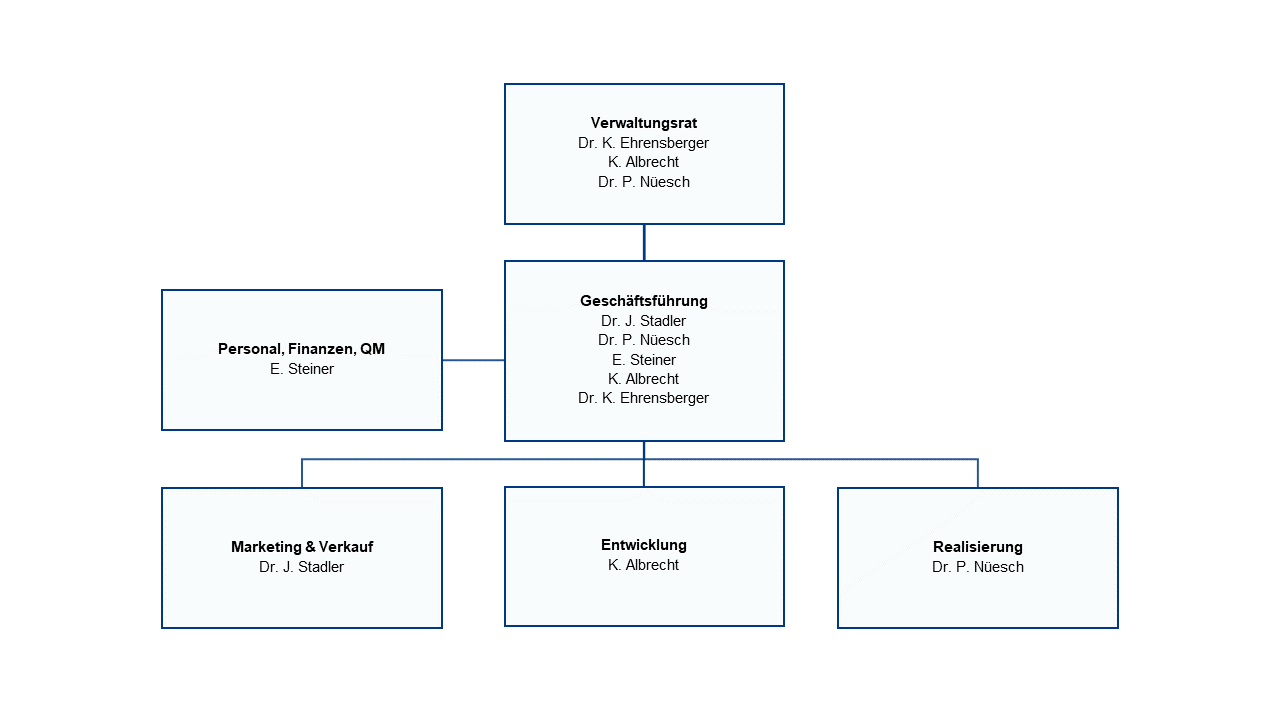 AAC Infotray | Sistemas de gerenciamento de informações da Suíça