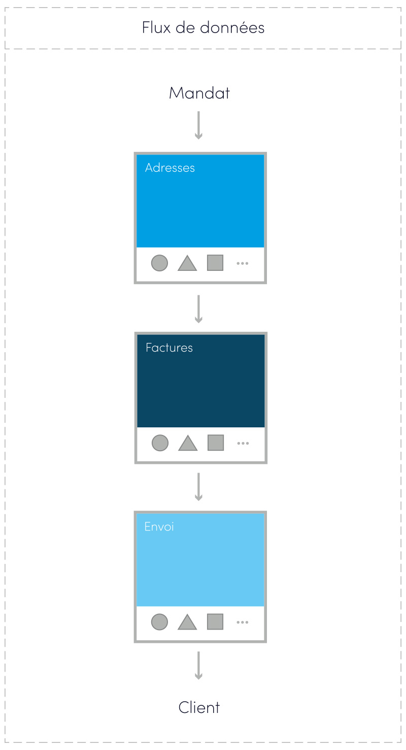 AAC Infotray | Des solutions logicielles sur mesure grâce à Limsophy
